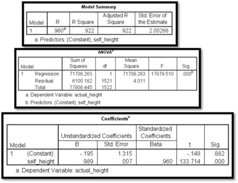 Lecture 2 Week 3 Curvilinear Regression And Moderation Flashcards Quizlet