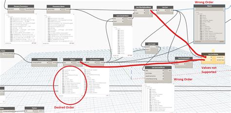List With Sublists Were The Sublists Should Have The Order Of An