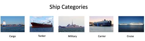 GitHub Sayakpaul Analytics Vidhya Game Of Deep Learning Hackathon Contains My Experiments For