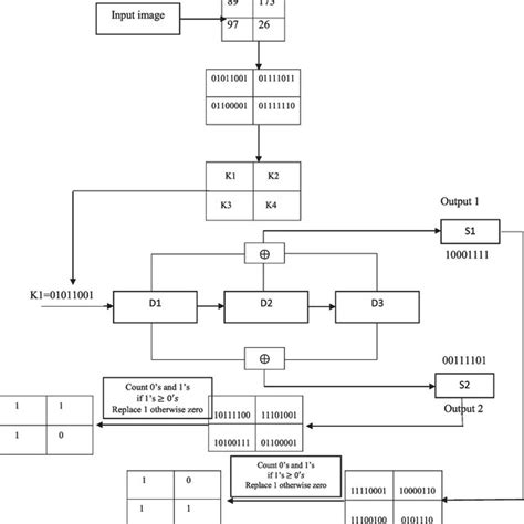 Processing Of Convolution Codes Download Scientific Diagram