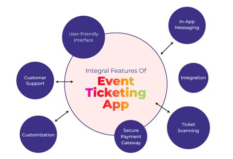 how event ticketing apps makes event ticketing hassle free