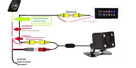 Как подключить камеру заднего вида пошаговая инструкция — Лайфхакер