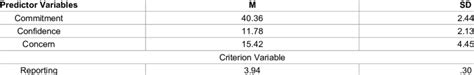blocks for the hierarchical multiple regression download scientific