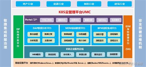 mdm授权管理设计方案 产品授权详细设计方案 csdn博客