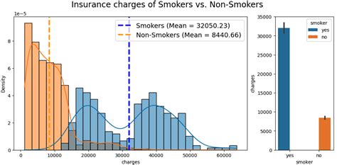 Github Jdjones91hypothesis Testing With Insurance Data