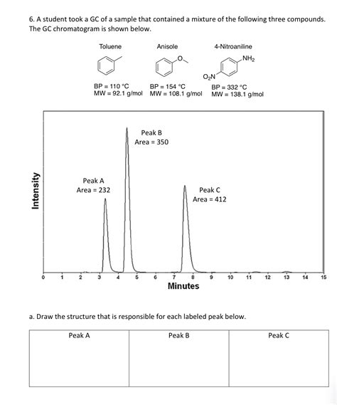 Solved A Babe Took A GC Of A Sample That Contained A Chegg Com