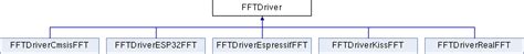 arduino audio tools fftdriver class reference
