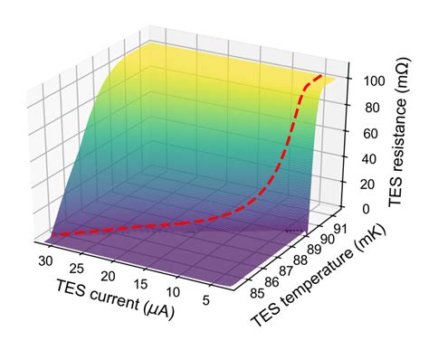 calculated resistive transition curve r t i for a tes download