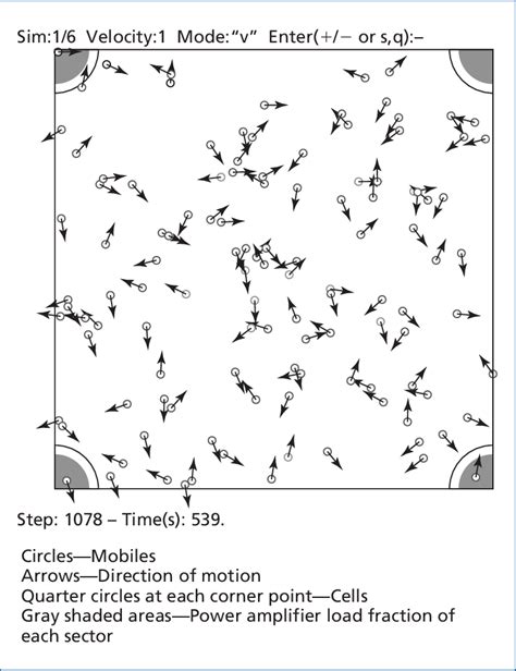Simulation Of 3g Cellular Network With Four Cells Download