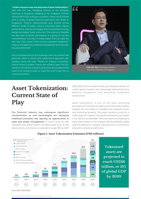 Transforming Financial Services The Impact Of Asset Tokenization