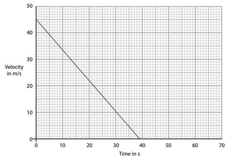 IGCSE Physics Past Years Exam Questions Waves Colour My Learning
