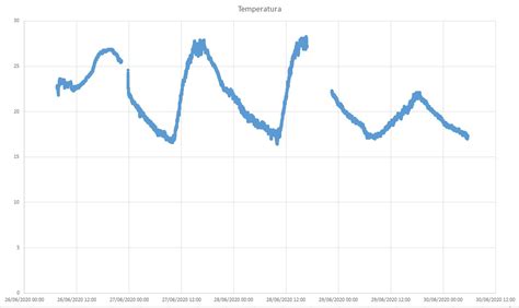 Arduino Banco De Dados Mysql Blog Eletrogate