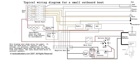 Step By Step Guide Wiring Your Adt Pulse Gateway Diagram Included