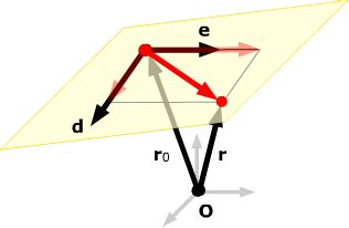 Using Vectors To Describe Planes