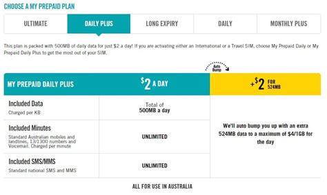 Optus Plans Home Plougonver Com
