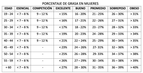 Calculadora Grasa Corporal Mundo Entrenamiento