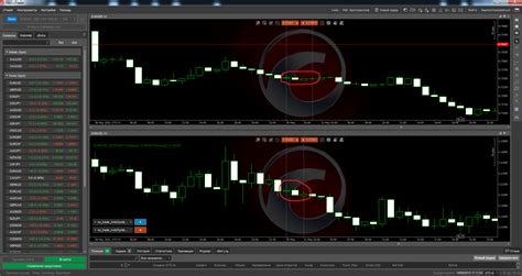 Ctrader Forum Where The Bar