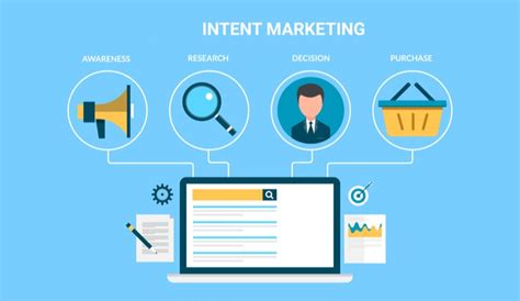 Intent Based Marketing Ultimate Guide For Beginnners Techfunnel