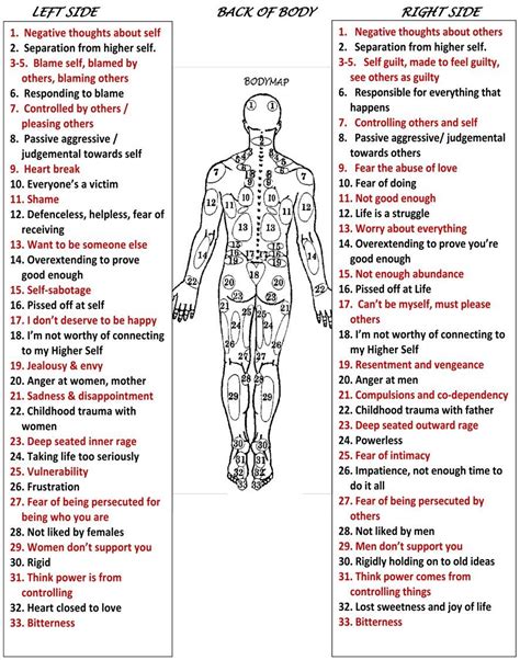 Body Map Artofit
