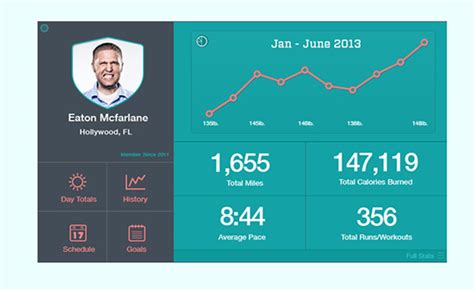 25 Mobile App Mobile App Graphs And Charts Designs