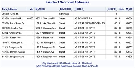Geocoding Us Street Addresses And Plotting Them With Proc Sgmap