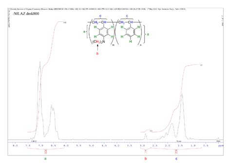 Figure S9 1 H Nmr Spectrum Of Polystyrene Prepared According To The Download Scientific