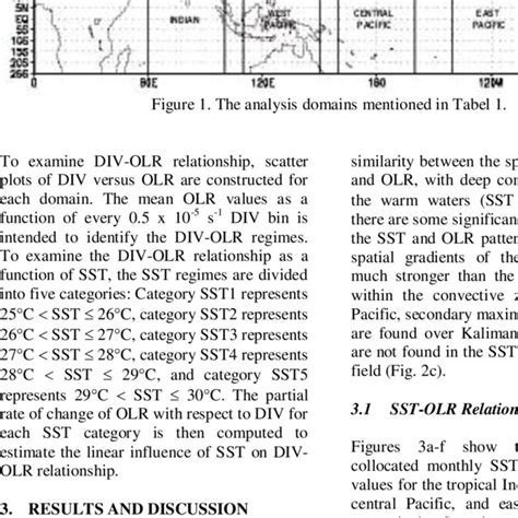 Domains And Longitude Limits For The Analysis Download Scientific Diagram