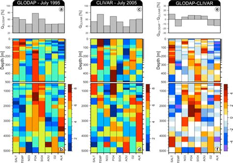Summary Of The Frequency Of Occurrence Of The Variables In The Formulae