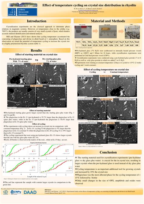 Pdf Effect Of Temperature Cycling On Crystal Size Distribution In