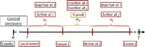 figure 1 from distributed estimation in network systems using event