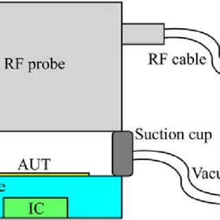 Concept Of A Probe Combining The RF Testing And The Pick And Place Download Scientific Diagram