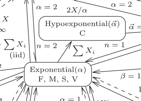 Univariate Distributions Poster