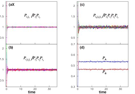 Simulation Verification Of The Zero Order Factorization Conjecture Download Scientific Diagram