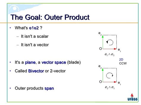 Introduction About Geometric Algebra