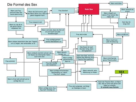 Ppt Die Formel Des Sex Powerpoint Presentation Free Download Id