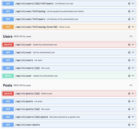 swagger best practices r springboot