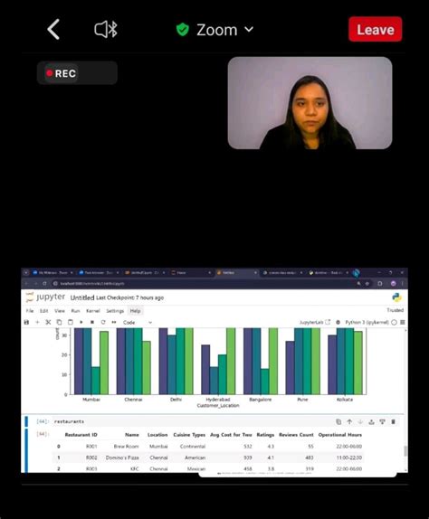 Anmol Guria On Linkedin Dataanalysis Python Wstechcube