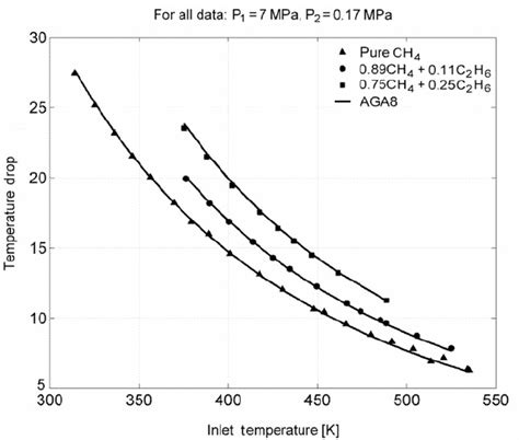 Isenthalpic Processes Isaacs Science Blog