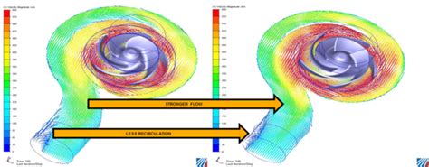 Computational Fluid Dynamicscfd Workflow 5 Interpreting Results