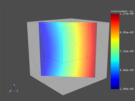 plot on geometry elements — pydpf core