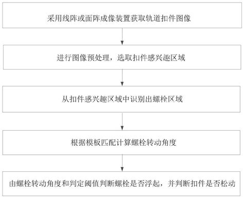 A Loose Detection Method For Rail Fasteners Based On Angle Comparison Eureka Patsnap