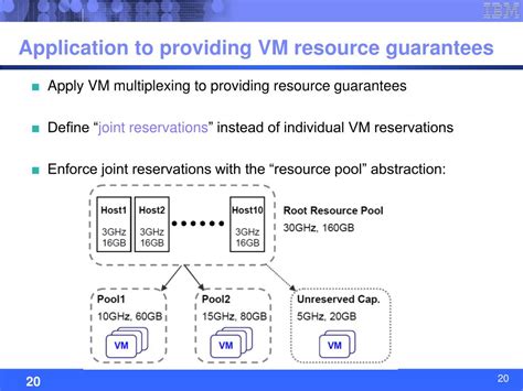 ppt efficient resource provisioning in compute clouds via vm