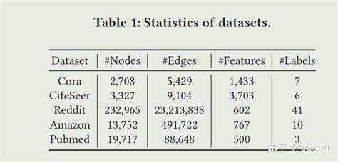 All In One Multi Task Prompting For Graph Neural Networks（kdd 2023 Best Paper） 知乎