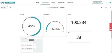 Figure 1 From Exploring The Internet Of Things Hands On Iot Learning Mapped To The It Pillars