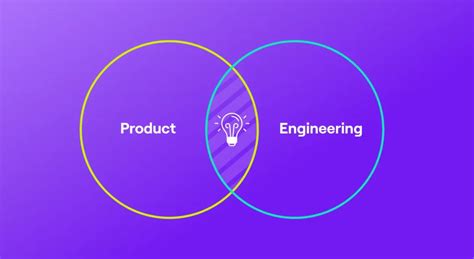 Cyclomatic Complexity Definition Calculation And Examples
