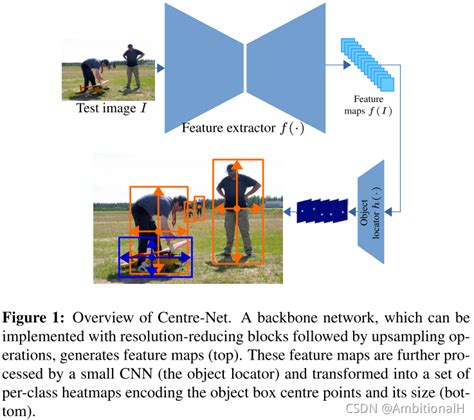 论文阅读《incremental Few Shot Object Detection》incremental Few Shot Object