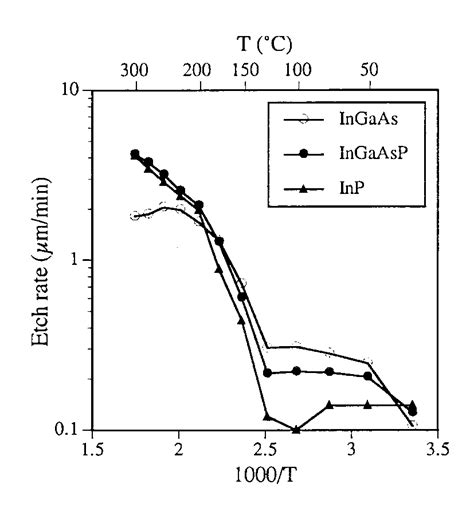 Arrhenius Plot Of Inp Ingaasp And Ingaas Etch Rates Download