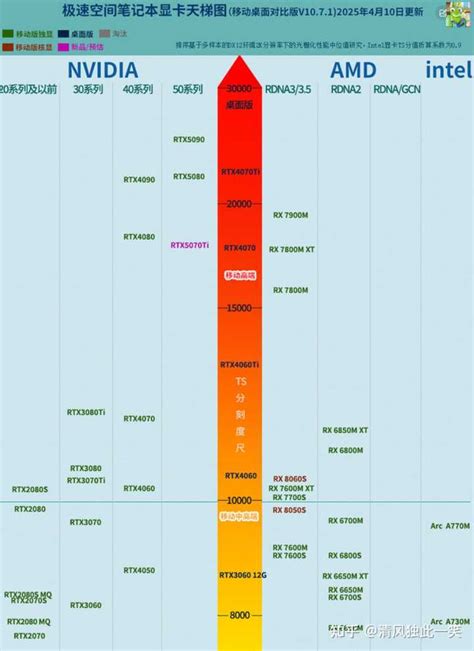 2025年618高性价比笔记本，联想 华硕 惠普 机械革命 机械师 微星有哪些型号推荐？ 知乎