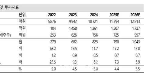 파라다이스 하반기 실적 기대감 고조목표주가 15 상향 Sk