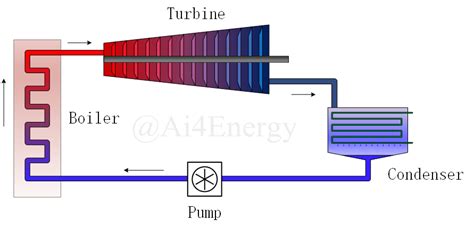 thermodynamiccycle system · ai4ecomponentlib jl